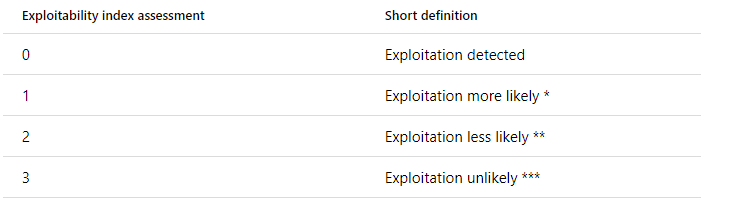Easy rundown for ’Your 2FA is mine also’ | CVE-2018-8340 | AD FS ...