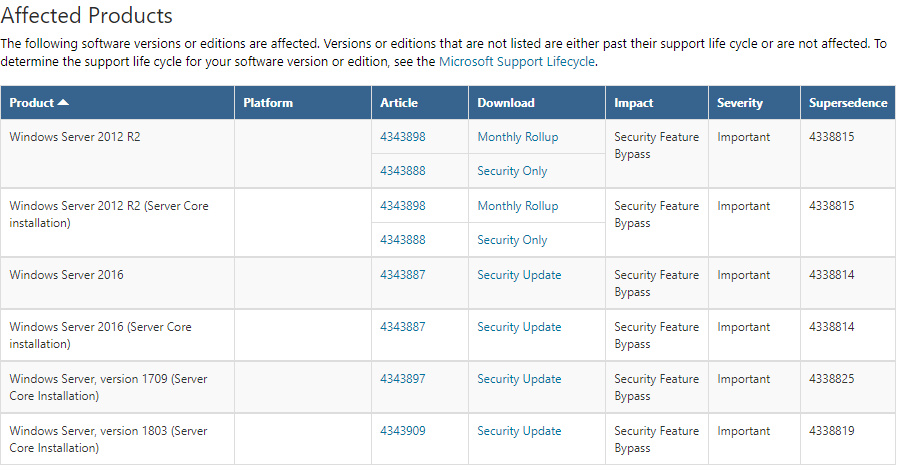 Easy rundown for ’Your 2FA is mine also’ | CVE-2018-8340 | AD FS ...