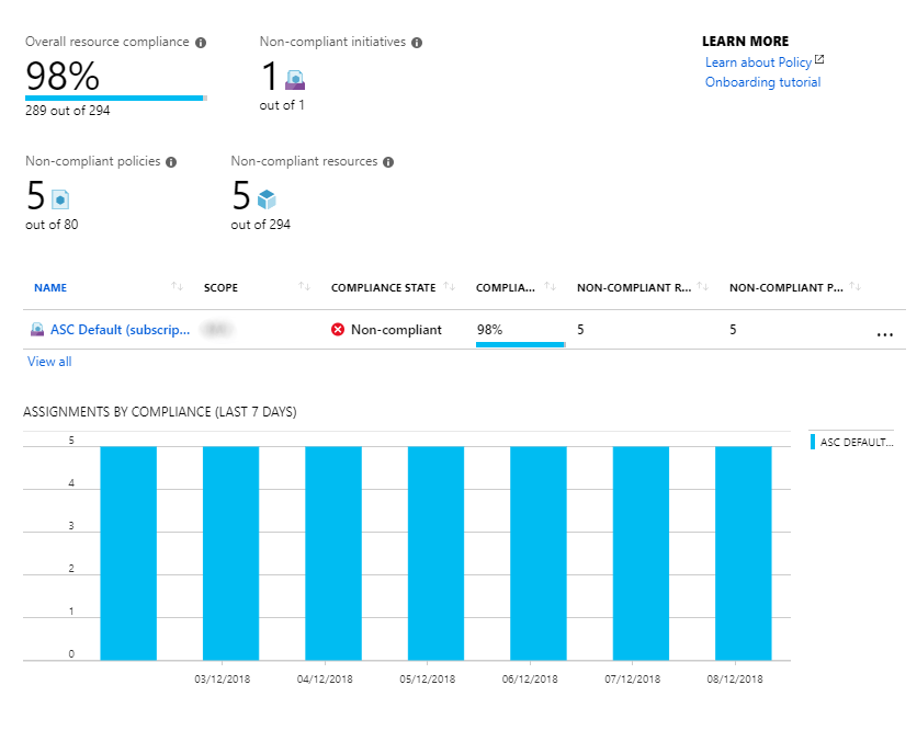 Best tip ever for Azure Security – Security Center built-in policies ...