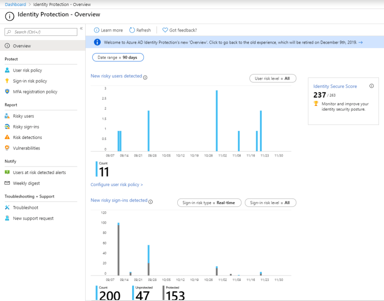 Deep Diver – Azure AD Identity Protection (IPC) Alerts – SecureCloudBlog