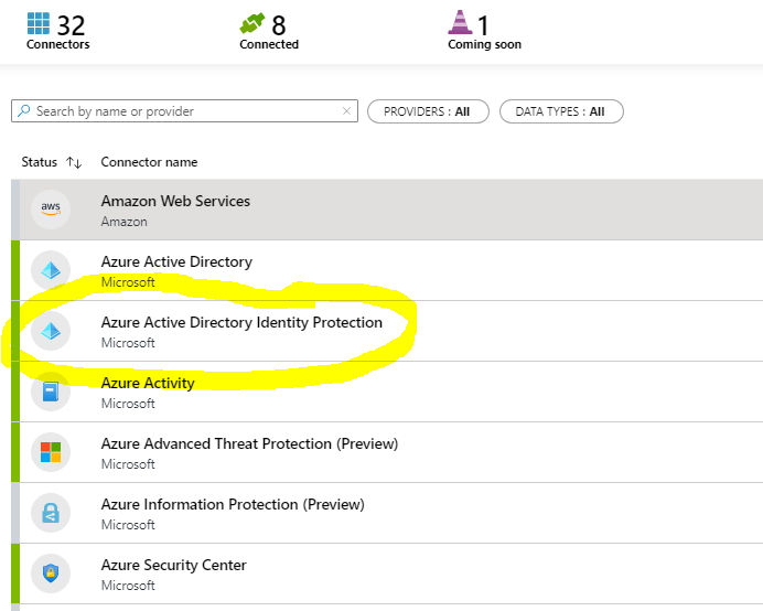 Deep Diver – Azure AD Identity Protection (IPC) Alerts – SecureCloudBlog